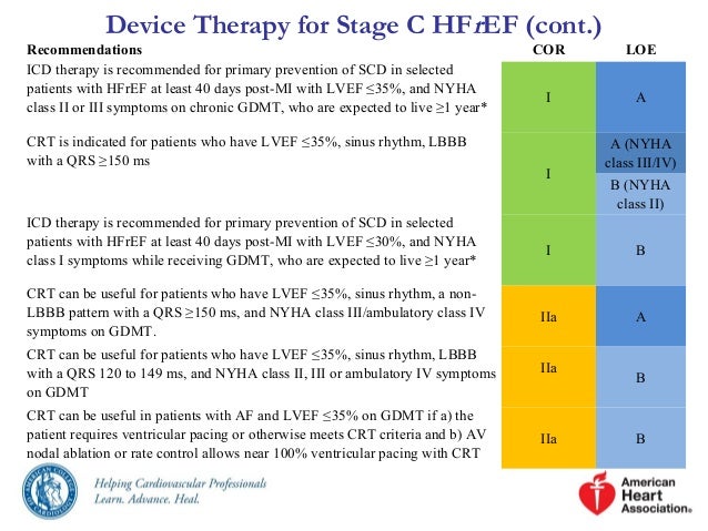ACCF / AHA Guideline for the Management of Heart Failure