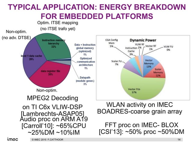 Fast and energy-efficient eNVM based memory organisation at L3-L1 ...