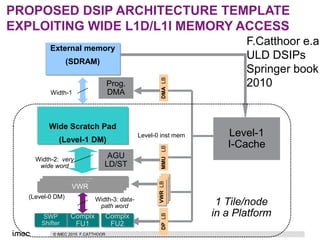 Fast and energy-efficient eNVM based memory organisation at L3-L1 ...
