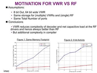 Fast and energy-efficient eNVM based memory organisation at L3-L1 ...