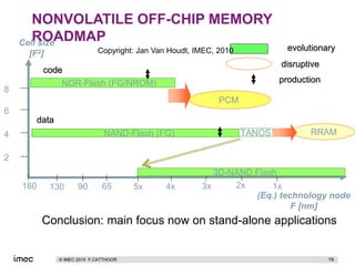 Fast and energy-efficient eNVM based memory organisation at L3-L1 ...