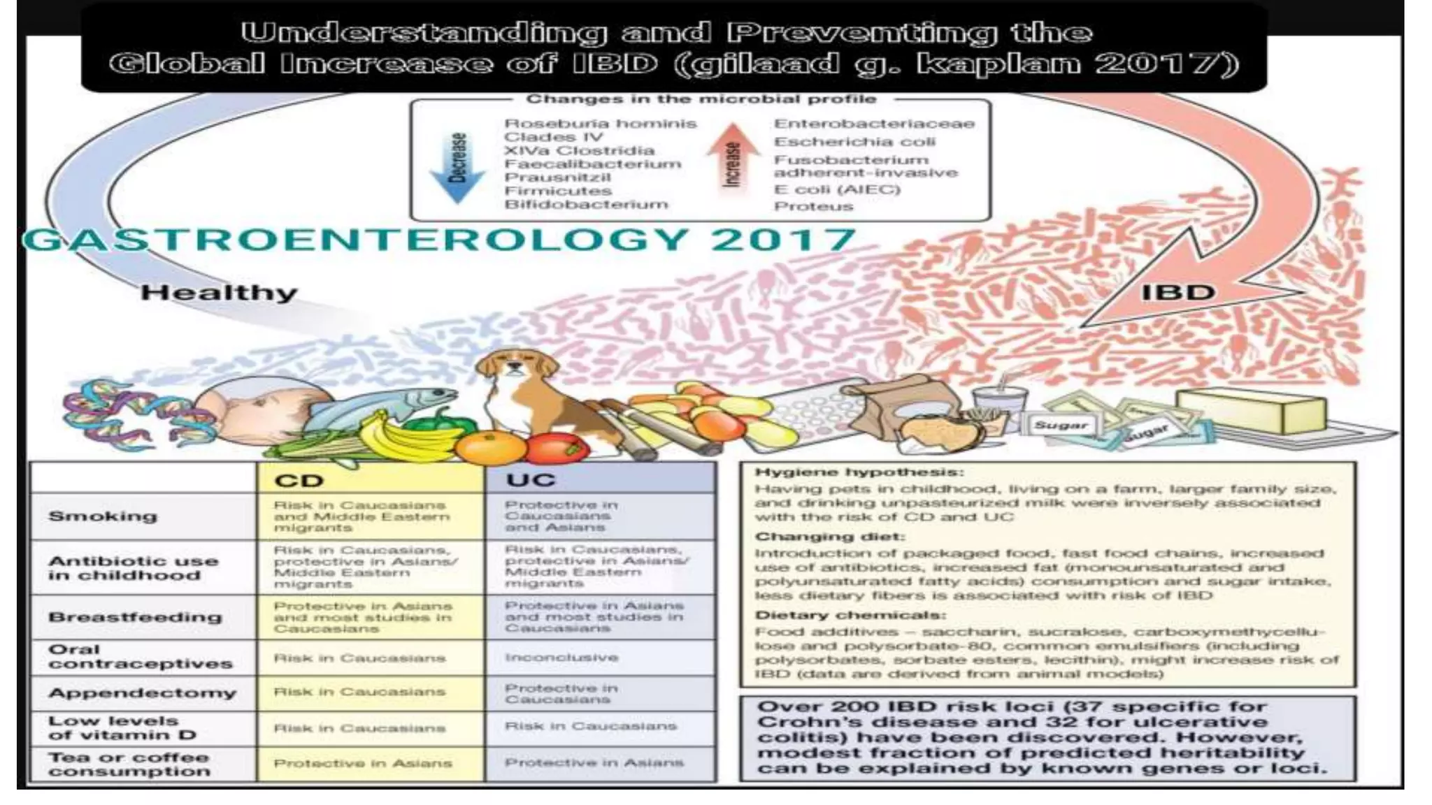 Ulcerative colitis MANAGEMENT pptx | PPT | Free Download