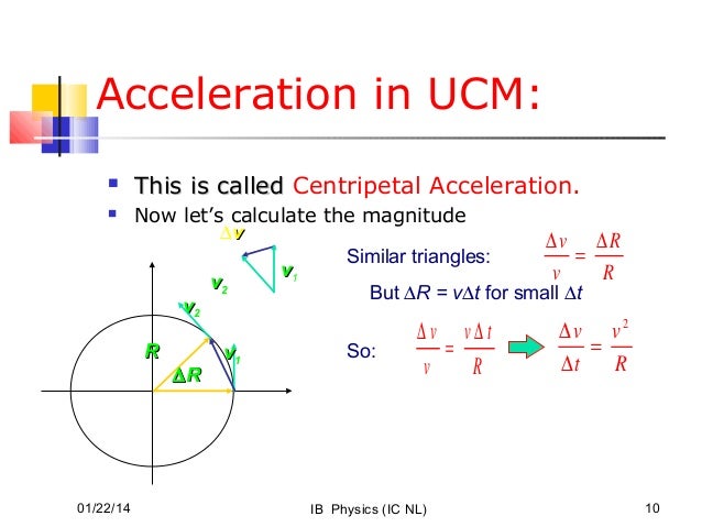 Ucm and gravitation by nabih