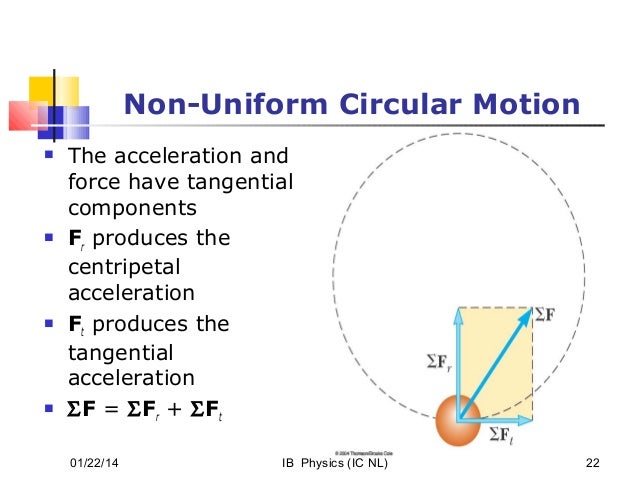 Uniform Acceleration In Circular Motion