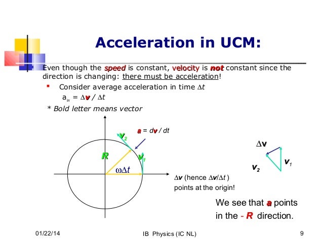 Ucm and gravitation by nabih