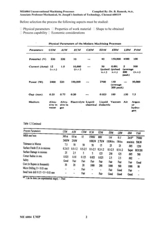 Ucm class notes 18 19 | PDF