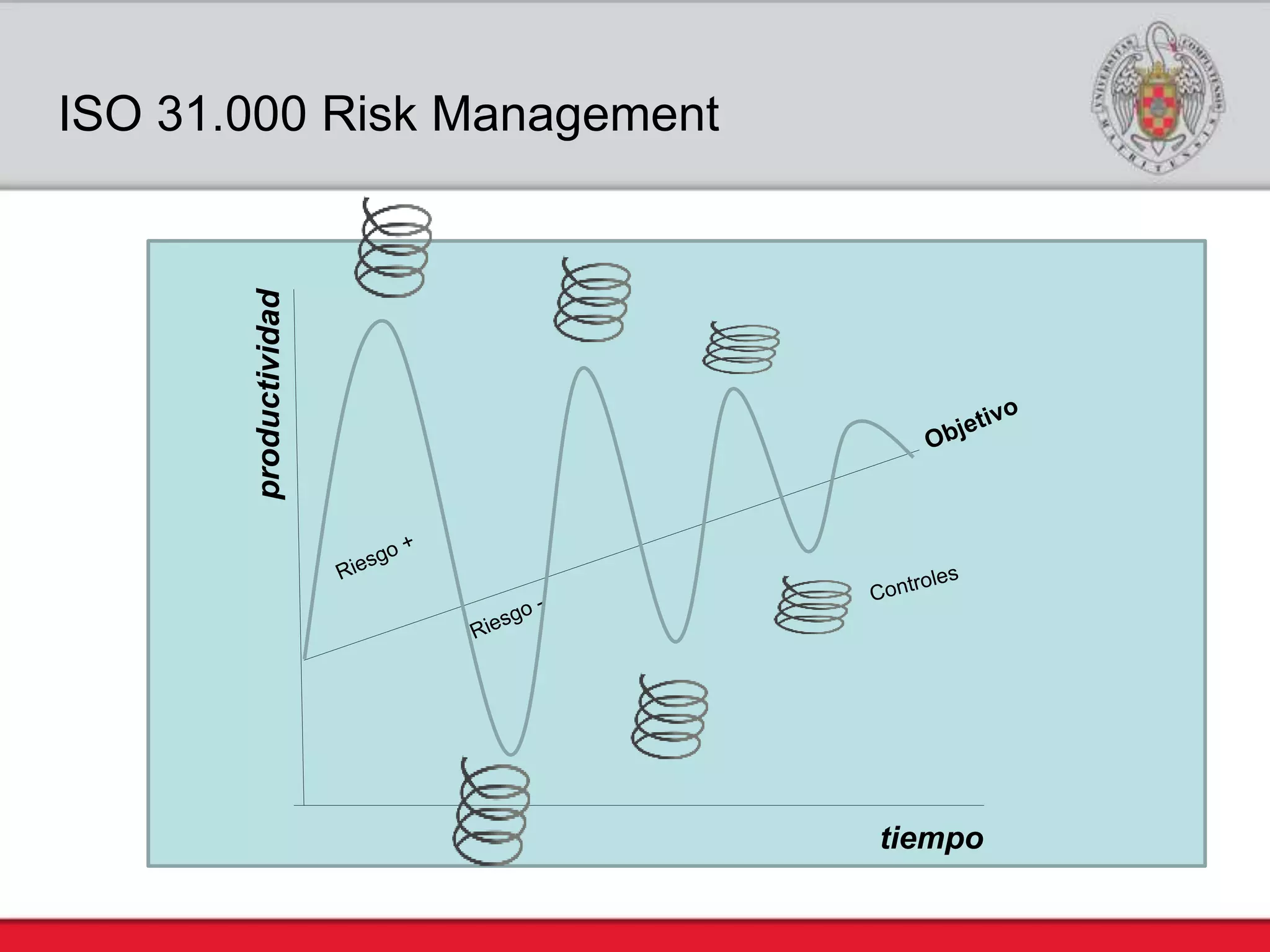 Compliance Risk Map Mapa de Riesgos Penales para Compliance Officer | PPTX