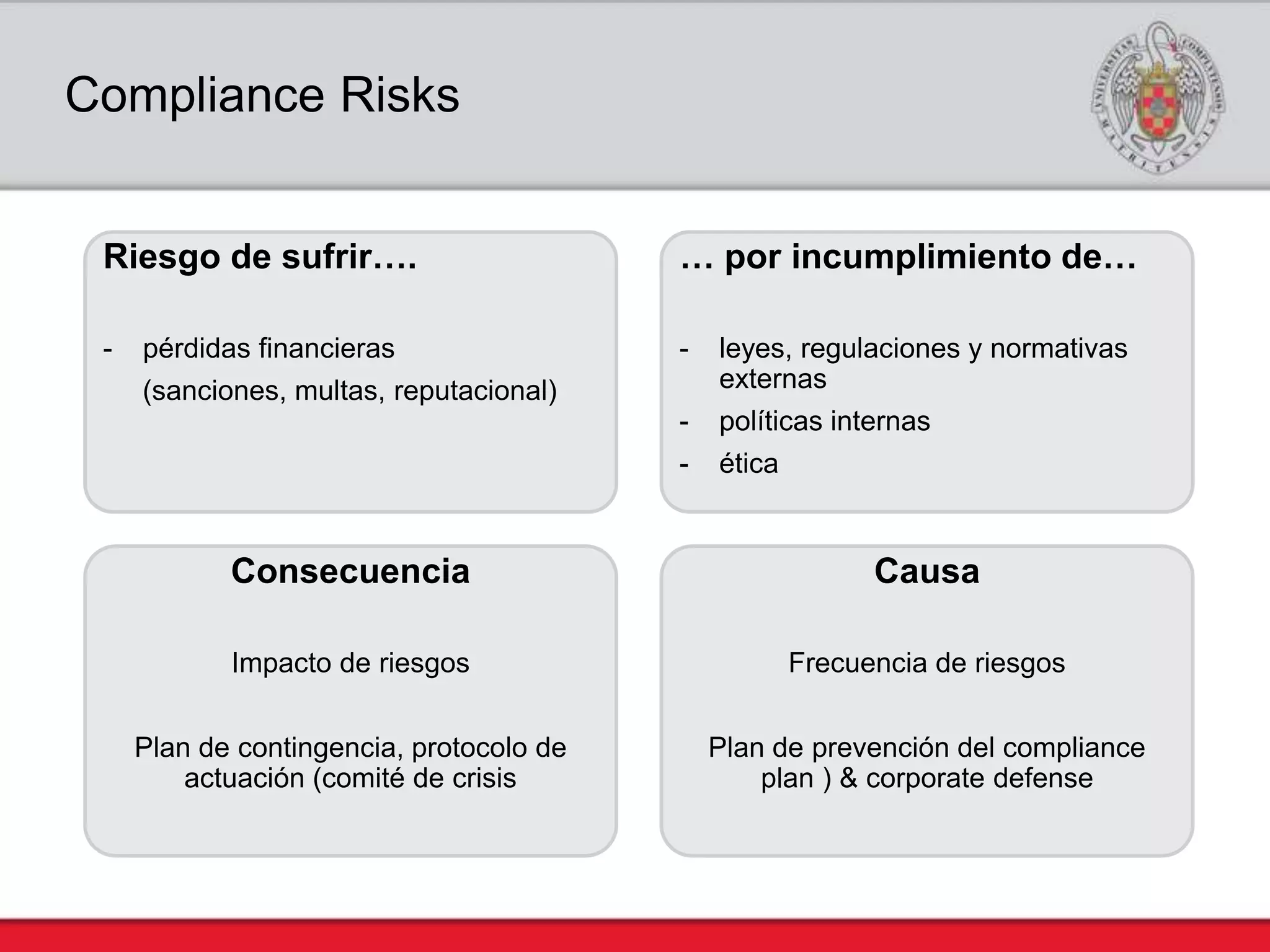 Compliance Risk Map Mapa de Riesgos Penales para Compliance Officer | PPTX