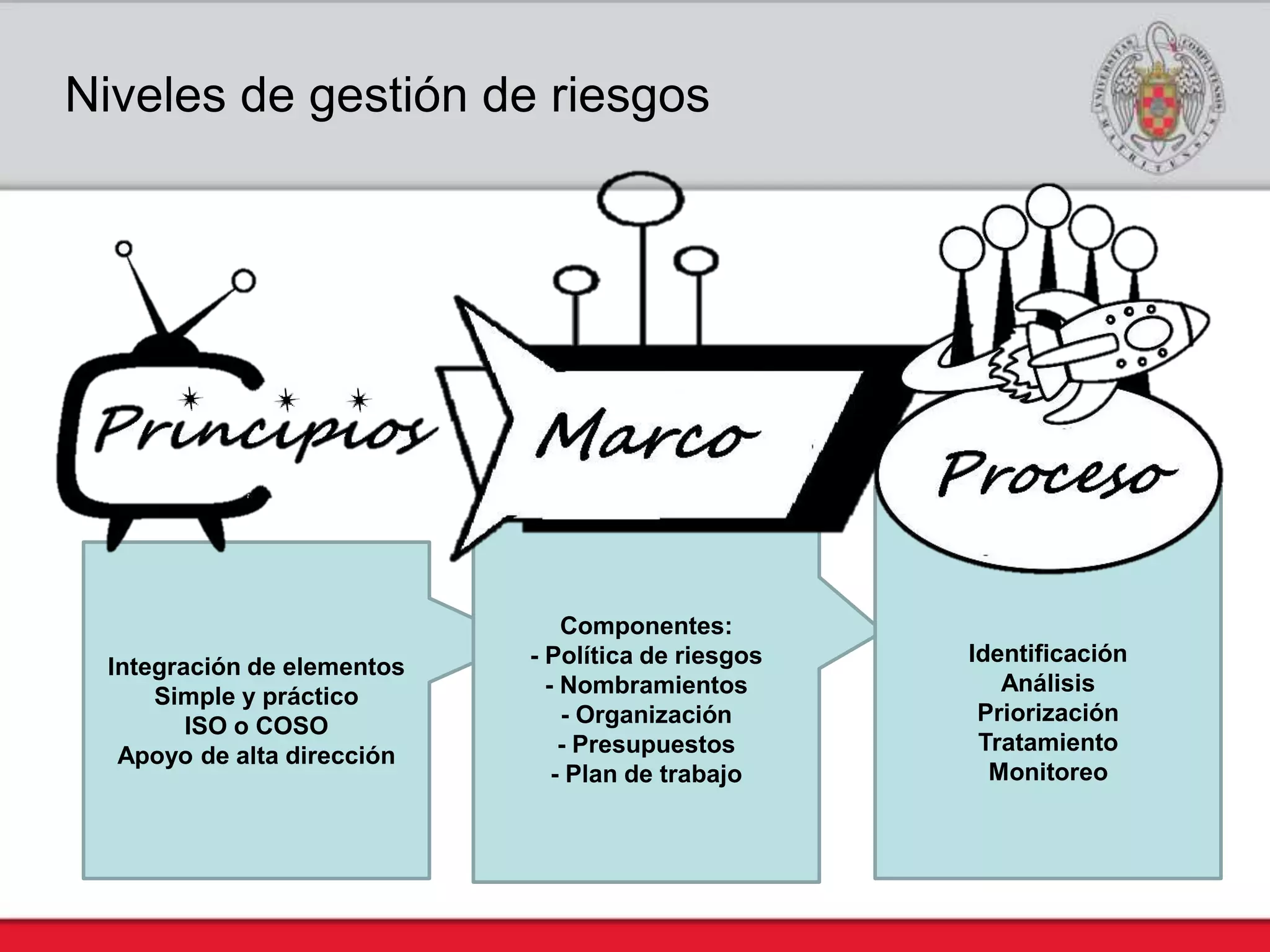 Compliance Risk Map Mapa de Riesgos Penales para Compliance Officer | PPTX