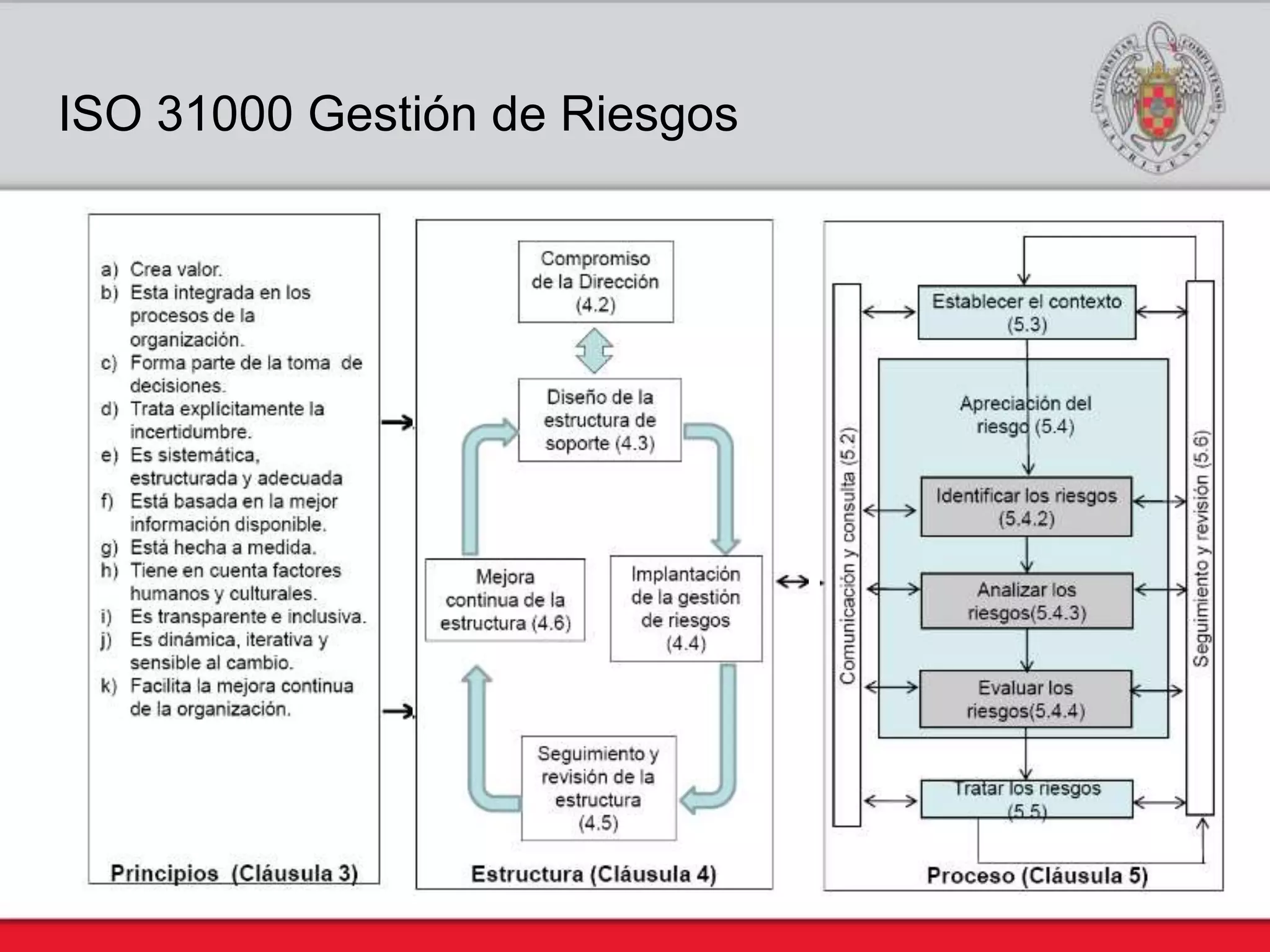 Compliance Risk Map Mapa de Riesgos Penales para Compliance Officer | PPTX