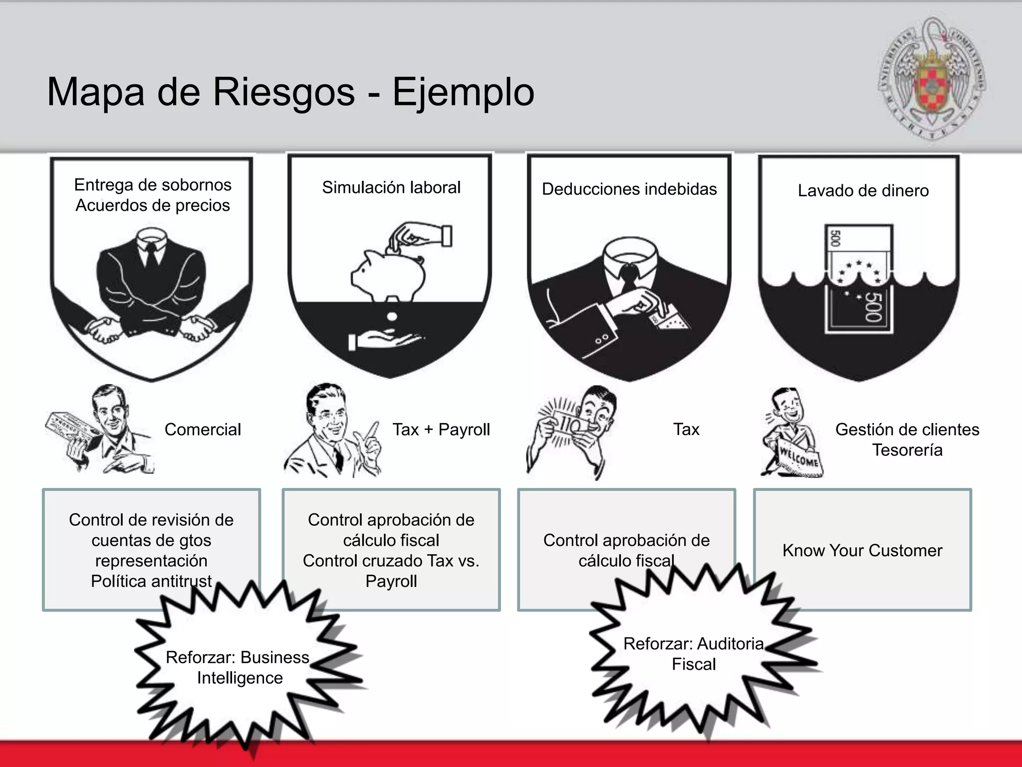 Compliance Risk Map Mapa de Riesgos Penales para Compliance Officer | PPTX