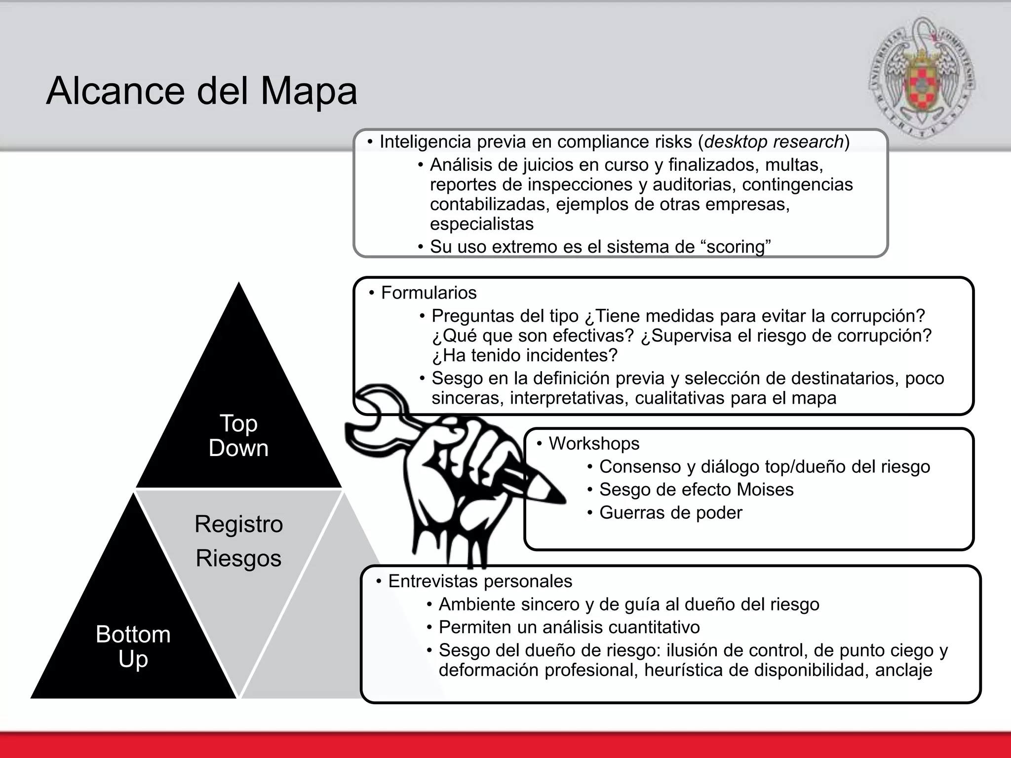Compliance Risk Map Mapa de Riesgos Penales para Compliance Officer | PPTX