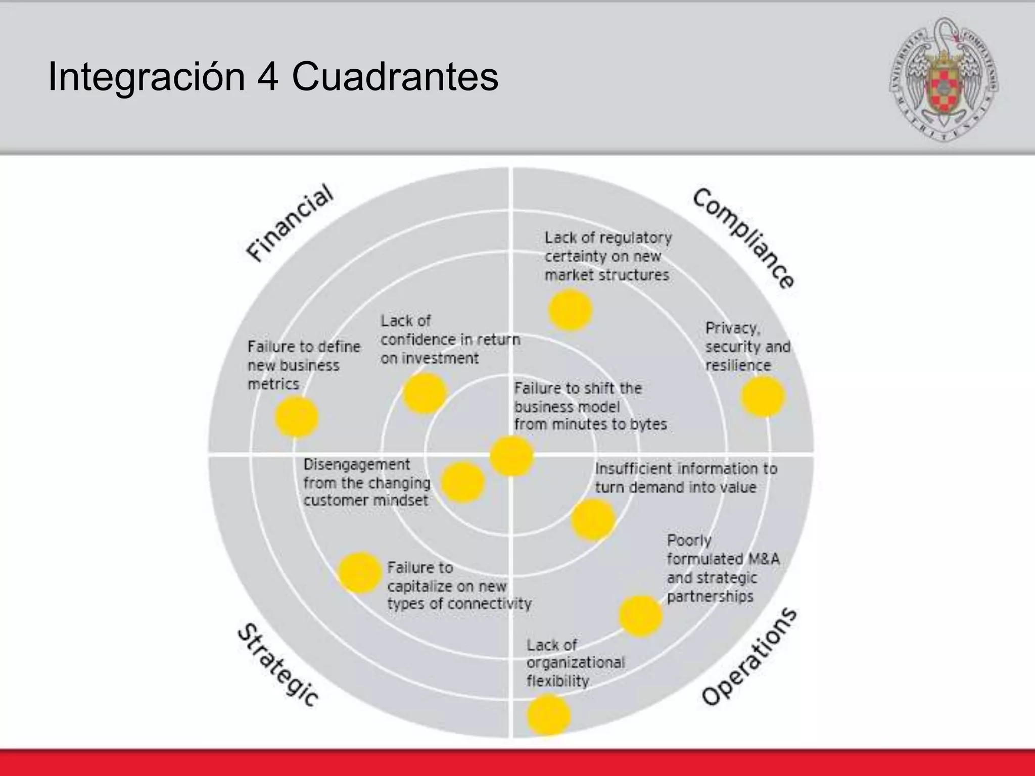 Compliance Risk Map Mapa de Riesgos Penales para Compliance Officer | PPTX