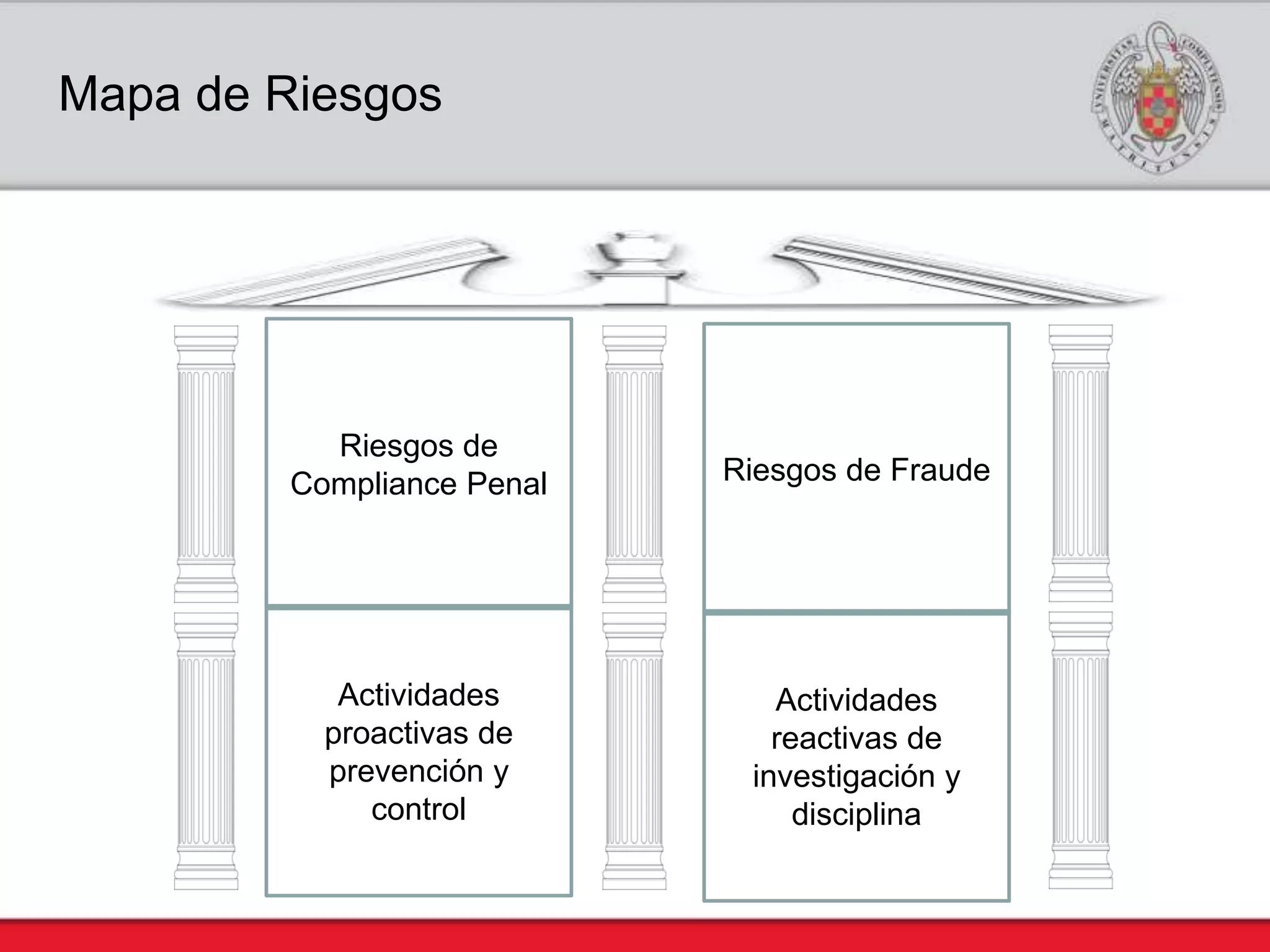 Compliance Risk Map Mapa de Riesgos Penales para Compliance Officer | PPTX
