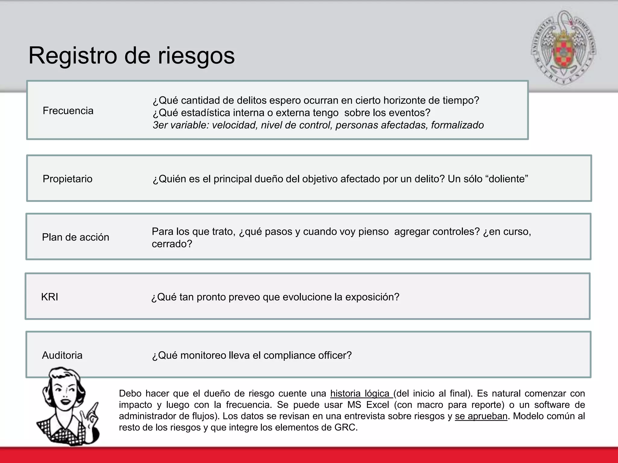 Compliance Risk Map Mapa de Riesgos Penales para Compliance Officer | PPTX