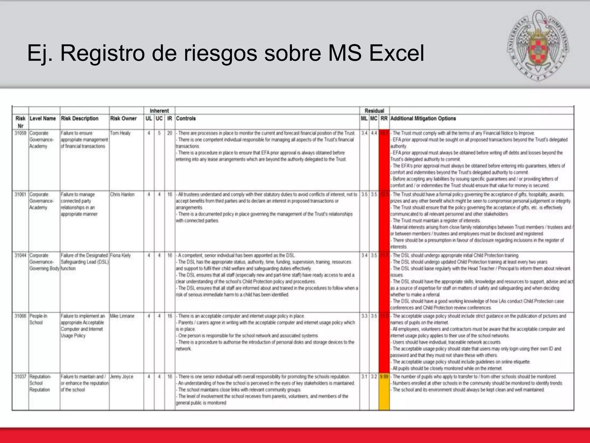 Compliance Risk Map Mapa de Riesgos Penales para Compliance Officer | PPTX