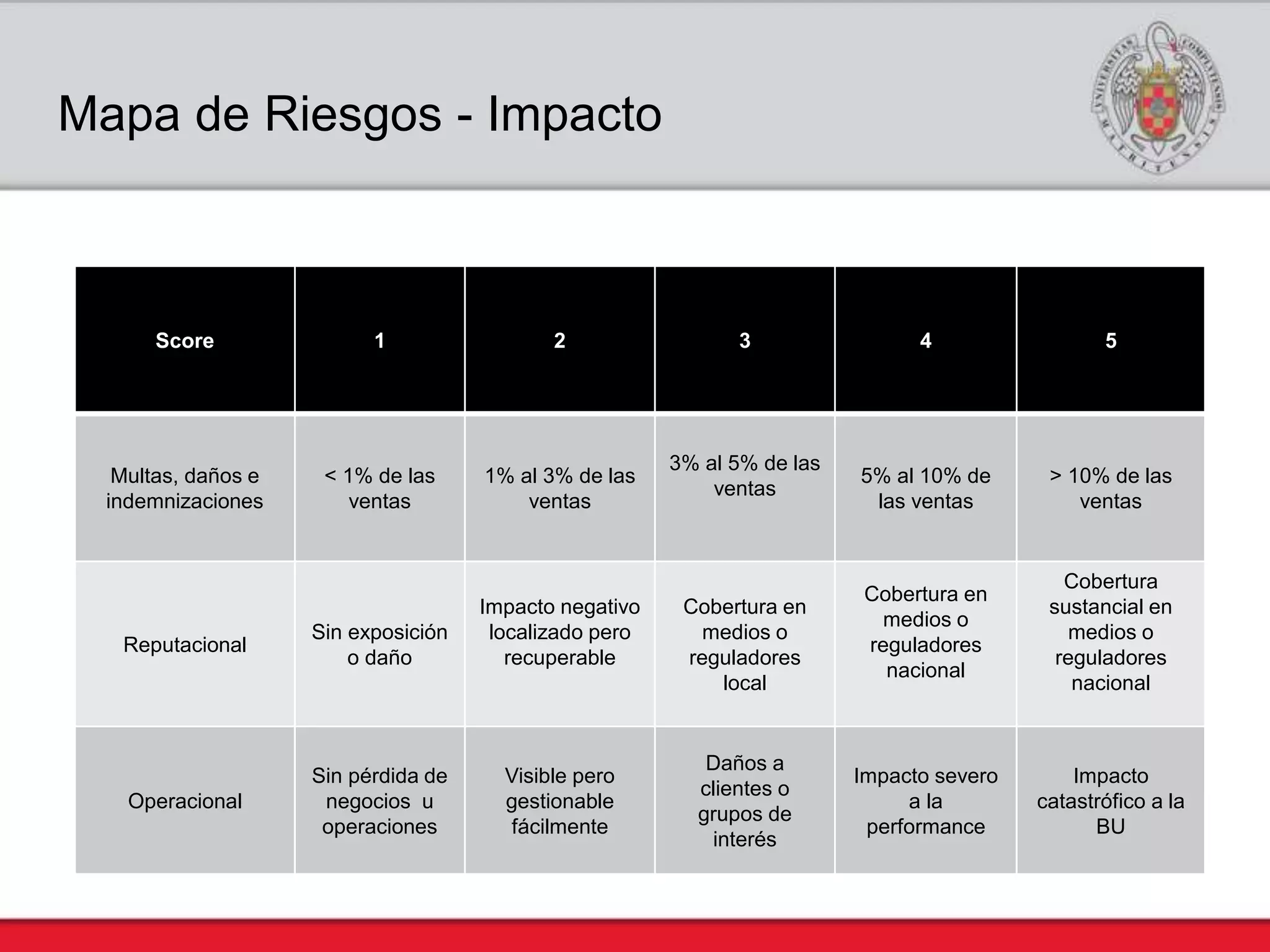 Compliance Risk Map Mapa de Riesgos Penales para Compliance Officer | PPTX