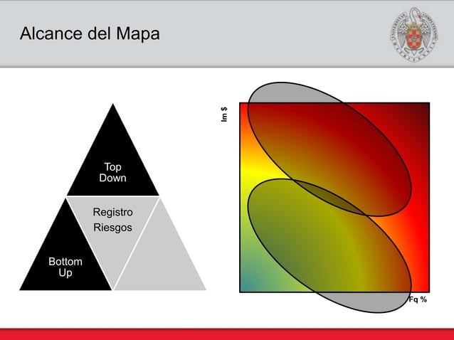 Compliance Risk Map Mapa de Riesgos Penales para Compliance Officer | PPTX