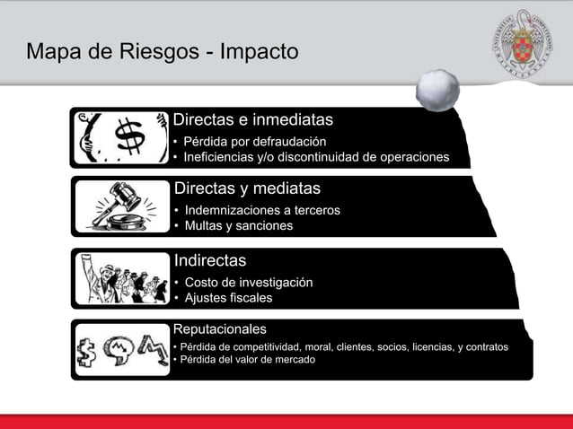 Compliance Risk Map Mapa de Riesgos Penales para Compliance Officer | PPTX