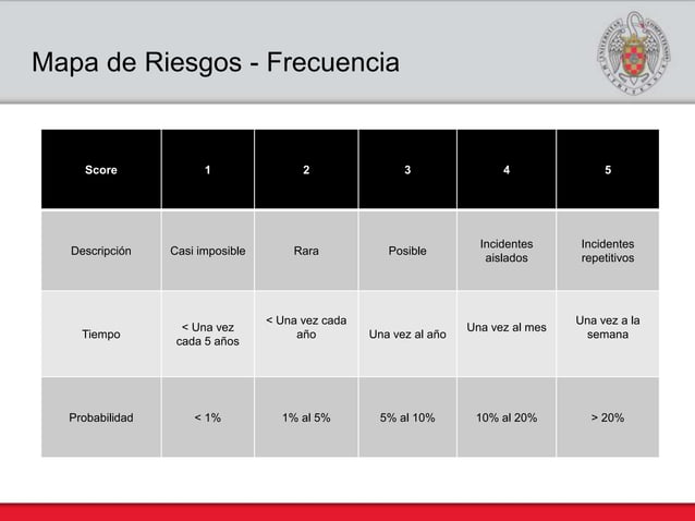 Compliance Risk Map Mapa de Riesgos Penales para Compliance Officer | PPTX