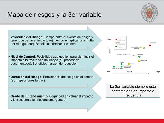 Compliance Risk Map Mapa de Riesgos Penales para Compliance Officer | PPTX