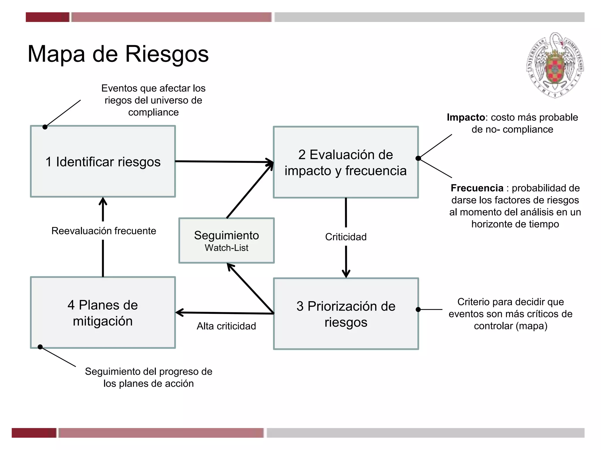 Mapping Compliance Risks - Criminal Liability of Legal Persons - Mapa ...