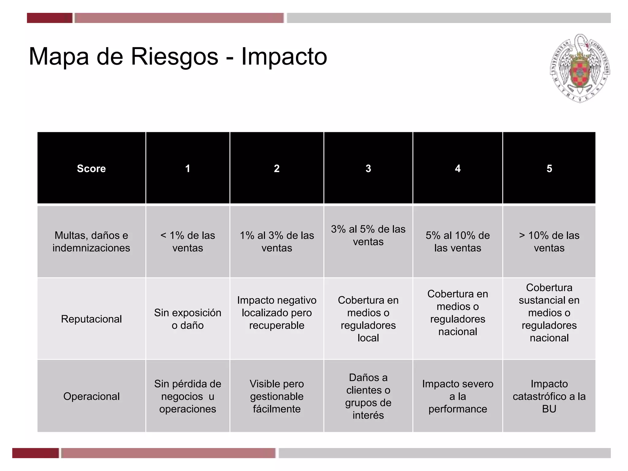 Mapping Compliance Risks - Criminal Liability of Legal Persons - Mapa ...