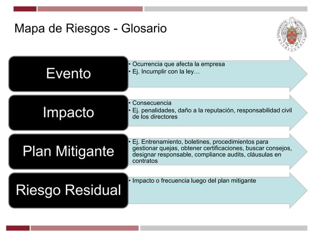 Mapping Compliance Risks - Criminal Liability of Legal Persons - Mapa ...