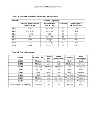 Ucm tables for unit 1 | PDF