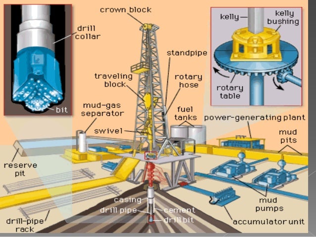 Drilling engineering zaidi