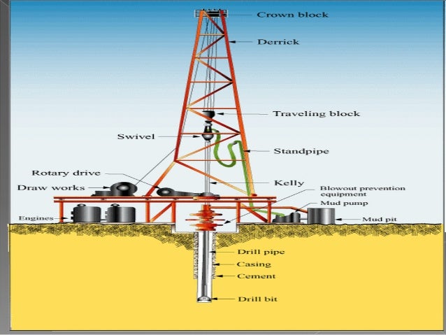 Drilling engineering zaidi