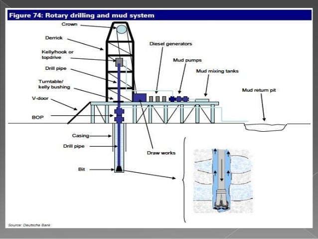 Drilling engineering zaidi