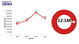Intern Presentation | PPT