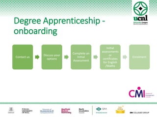 Chartered Manager Degree Apprenticeship UCNL | PPTX