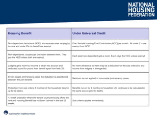 Universal Credit in the North West | PPTX