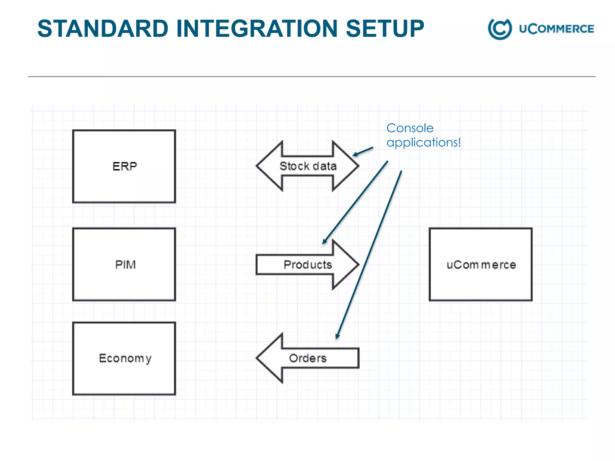 uCommerce uConnector presentation - UC Awards 2013 | PPT