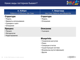 Use case Patterns | PPT