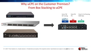 uCPE and VNFs Explained | PPT