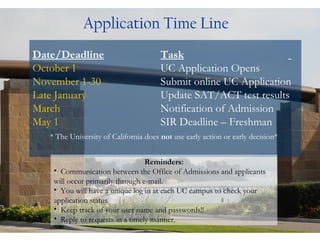 UC Personal Statement Webinar | PPS