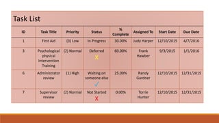 United Cerebral Palsy - Operations Management Project | PPT