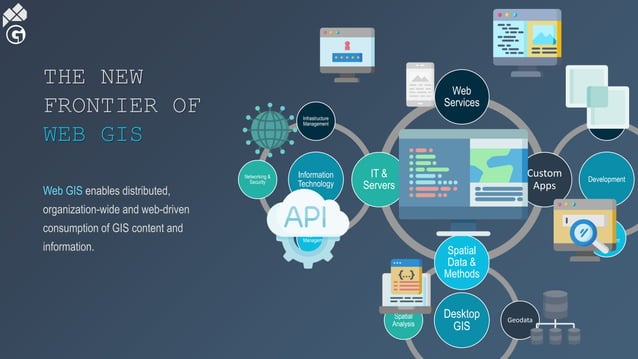 Moving to Web GIS: Transforming an Organization | PPT