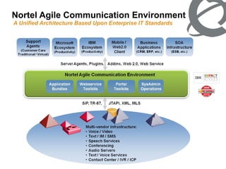 Uc Productivity V3 | PPT