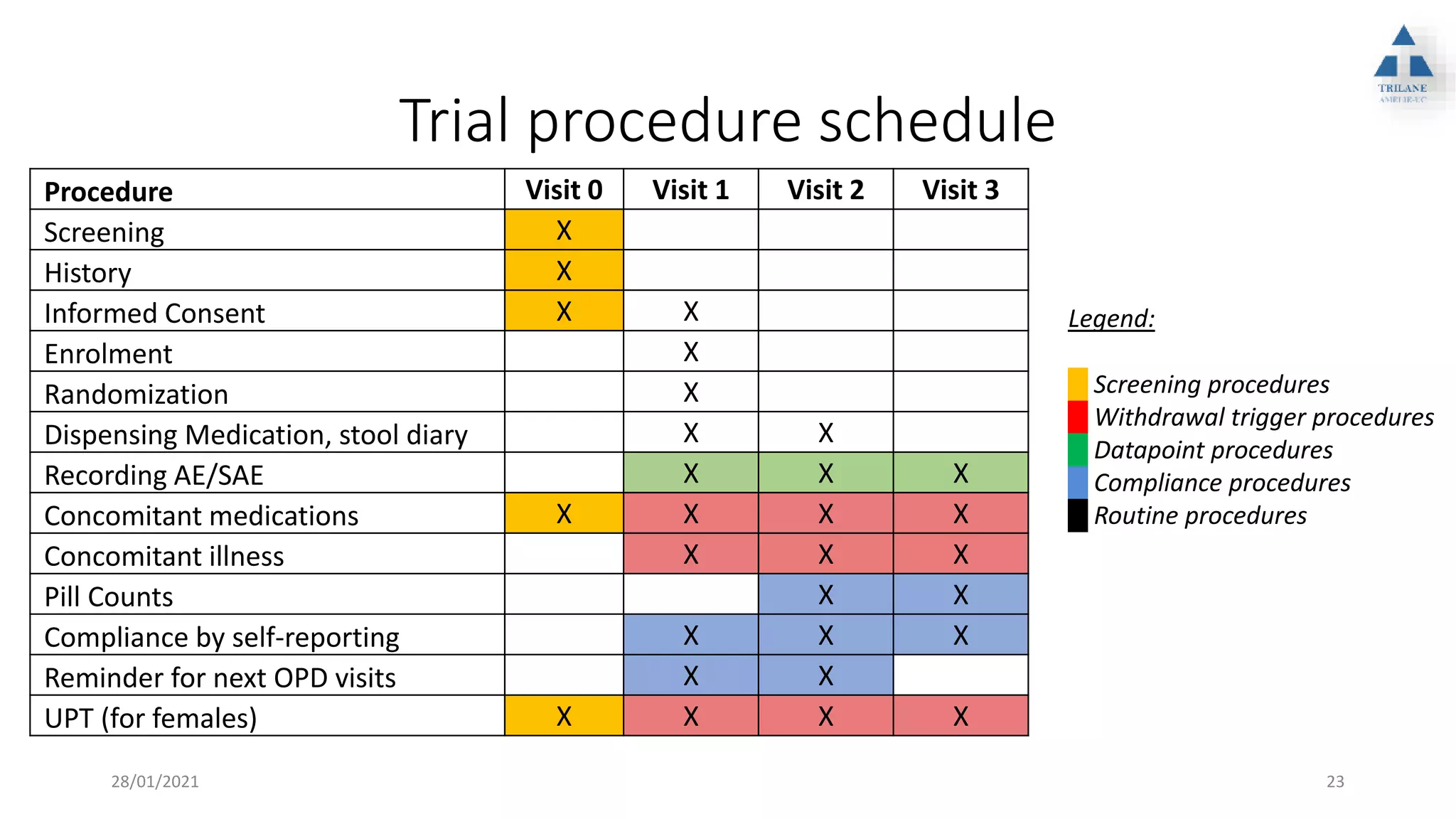 Ulcerative colitis protocol presentation | PPTX