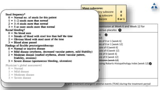 Ulcerative colitis protocol presentation | PPTX