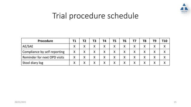 Ulcerative colitis protocol presentation | PPTX