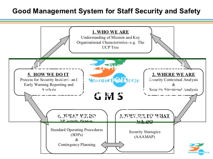 Civilian Protection and Violence Prevention with Local Communities in…