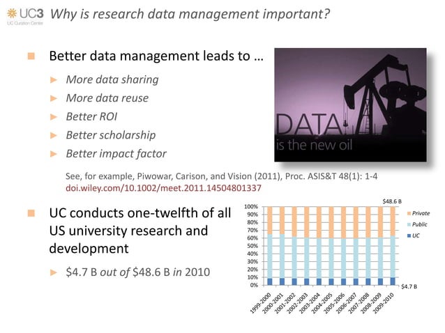 Supporting UC Research Data Management | PPT