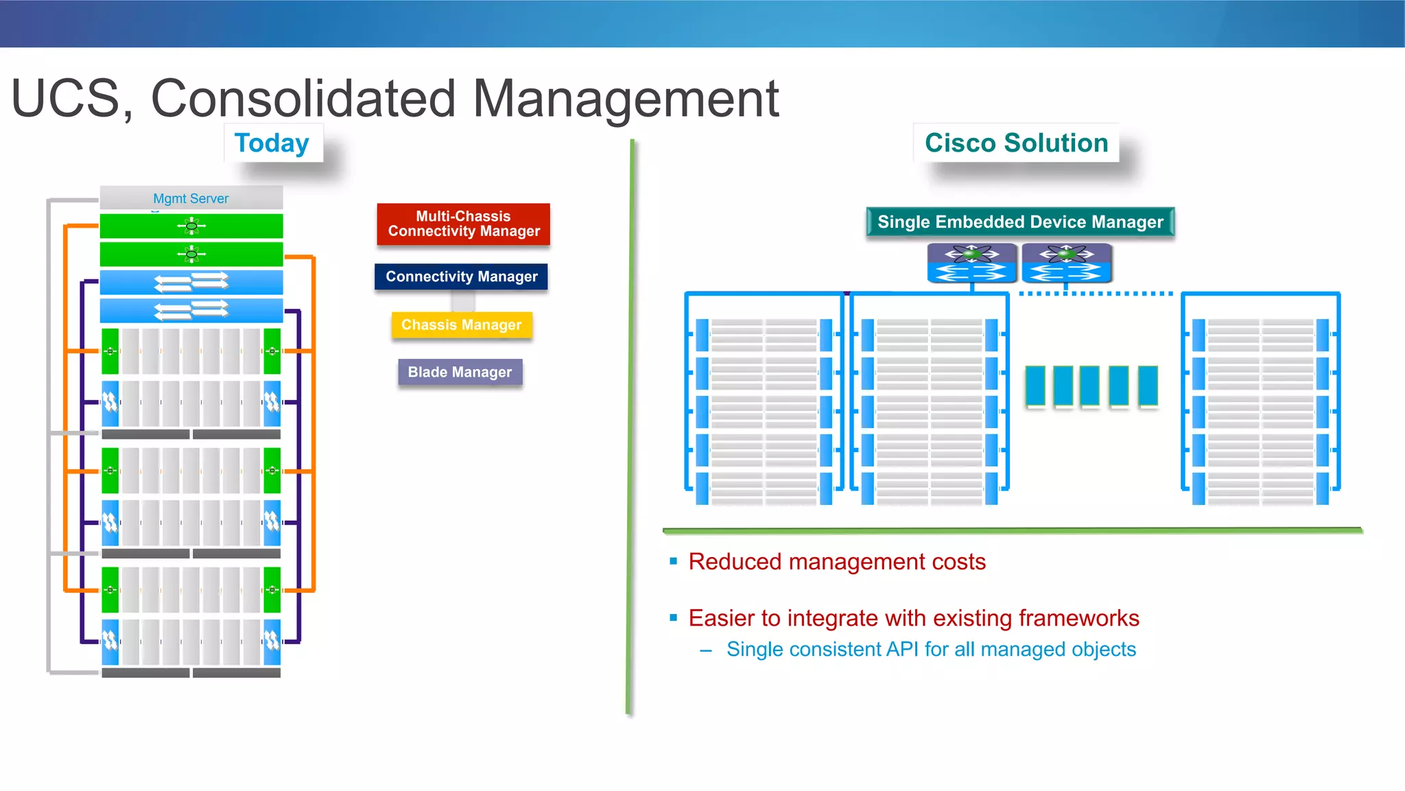 UCS System Architecture | PDF