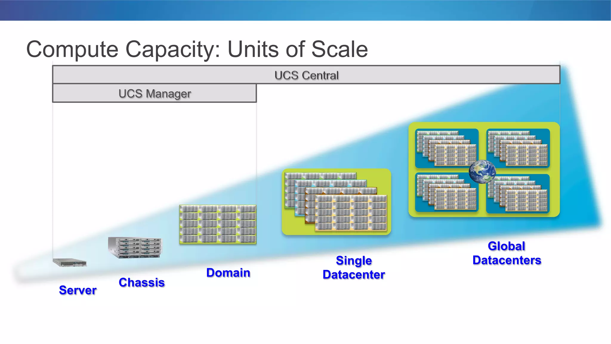 UCS System Architecture | PDF