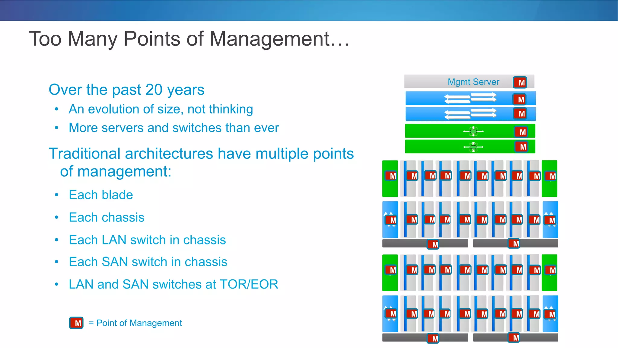 UCS System Architecture | PDF